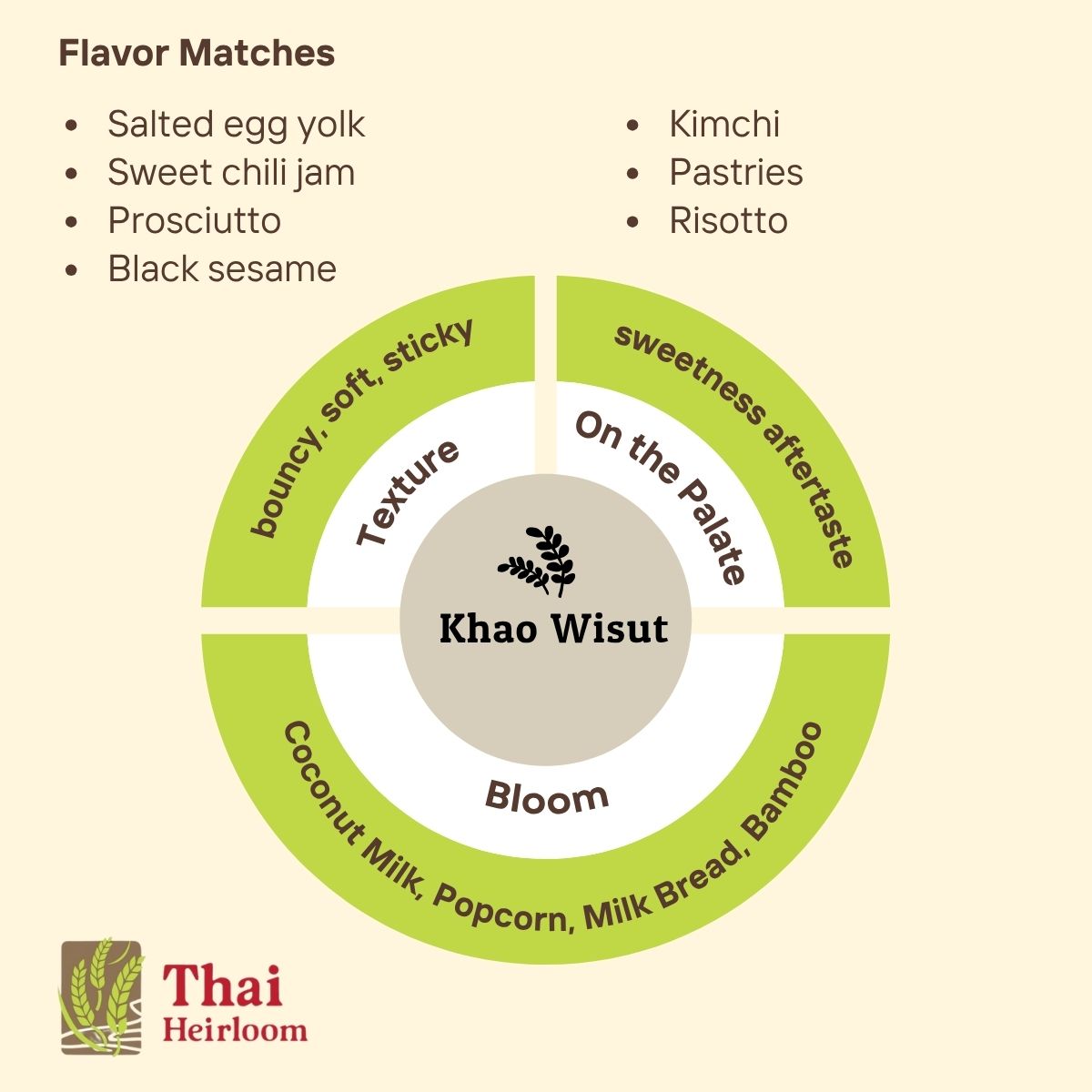 Coconut Cloud – Thai Heirloom